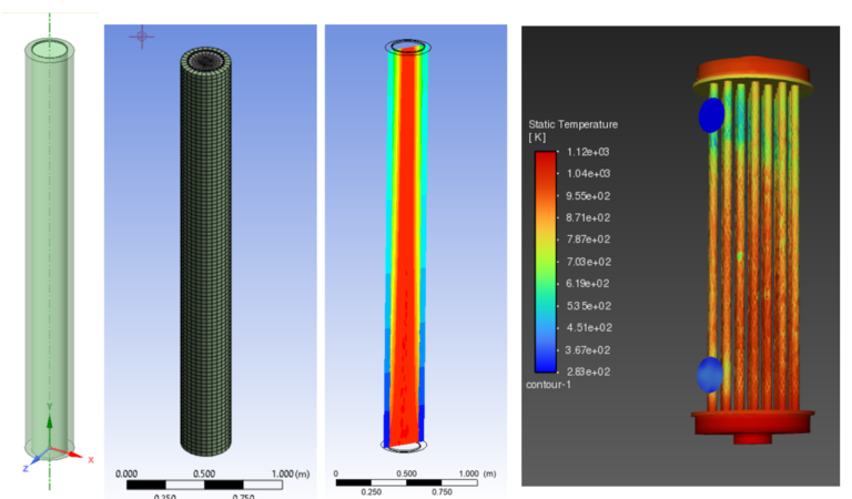 Industrial Waste Heat Recovery – Taiz Energy